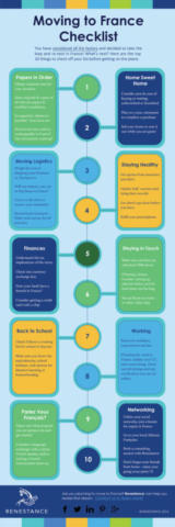 Moving to France Checklist - Renestance